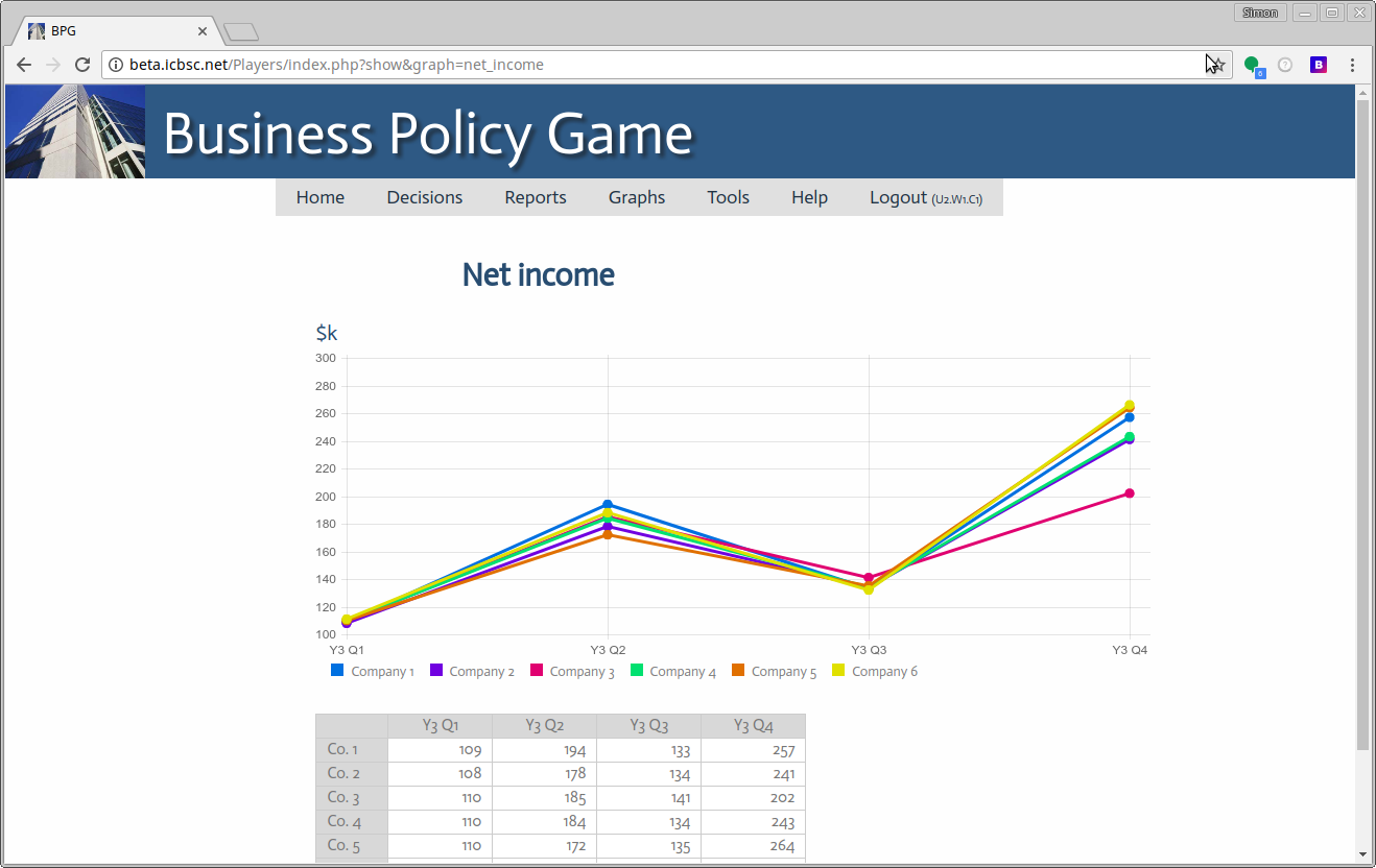 For more detailed information on the simulation, refer to the Players ...
